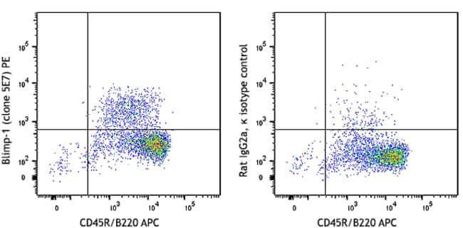 Biolegend PE anti-mouse Blimp-1 | Fisher Scientific