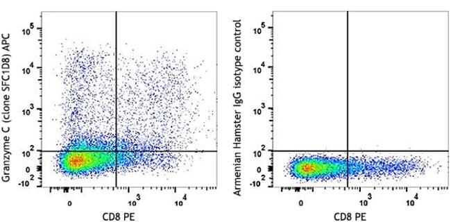 Biolegend APC anti-mouse Granzyme C | Fisher Scientific
