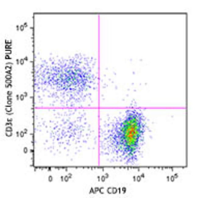 Biolegend Purified anti-mouse CD3ε, Quantity: Each of 1 | Fisher Scientific