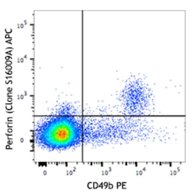 Biolegend APC anti-mouse Perforin | Fisher Scientific