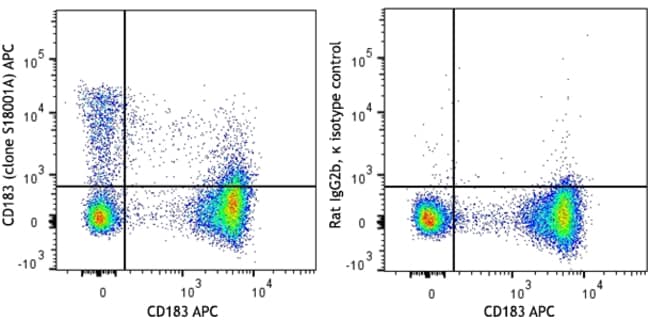 Biolegend APC anti-mouse CD183 (CXCR3) | Fisher Scientific