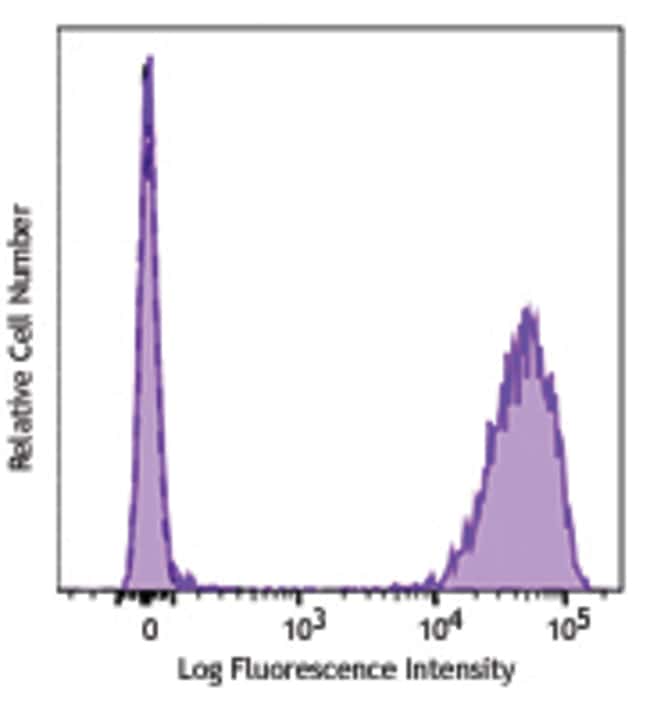 Biolegend PE/Dazzle 594 anti-human CD3 | Fisher Scientific