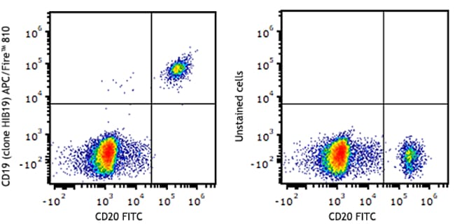 Biolegend APC/Fire 810 anti-human CD19, Quantity: Each of 1 | Fisher ...
