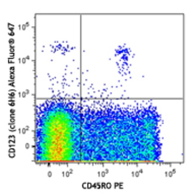 Biolegend Alexa Fluor 647 anti-human CD123 | Fisher Scientific