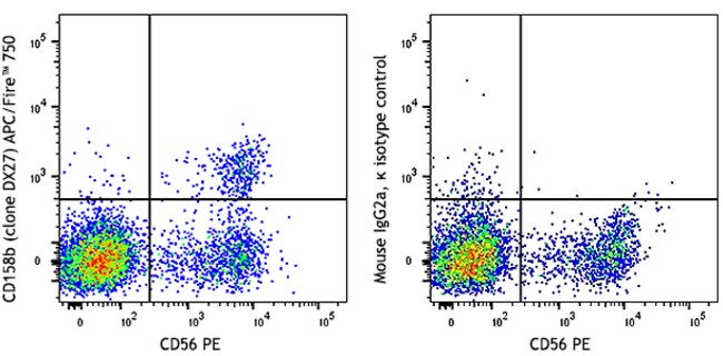 Biolegend APC/Fire 750 anti-human CD158b (KIR2DL2/L3, NKAT2) | Fisher ...