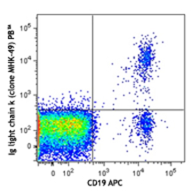 Biolegend Pacific Blue anti-human Ig light chain κ, Quantity: Each of 1 ...