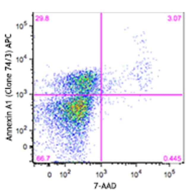 Biolegend APC anti-Annexin A1, Quantity: Each of 1 | Fisher Scientific