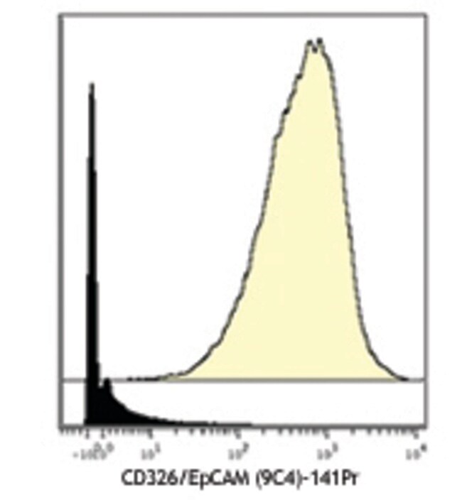 Biolegend Purified anti-human CD326 (Ep-CAM) (Maxpar Ready) | Fisher ...