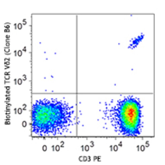 Biolegend Biotin anti-human TCR Vδ2 | Fisher Scientific