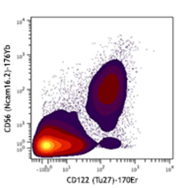 Biolegend Purified anti-human CD122 (IL-2Rβ) (Maxpar Ready) | Fisher ...
