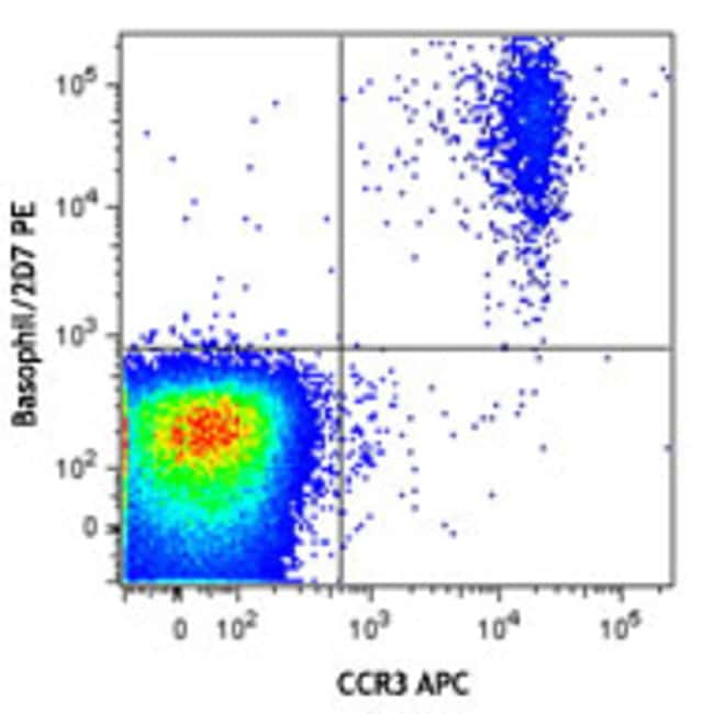 Biolegend PE anti-human Basophils (2D7) | Fisher Scientific