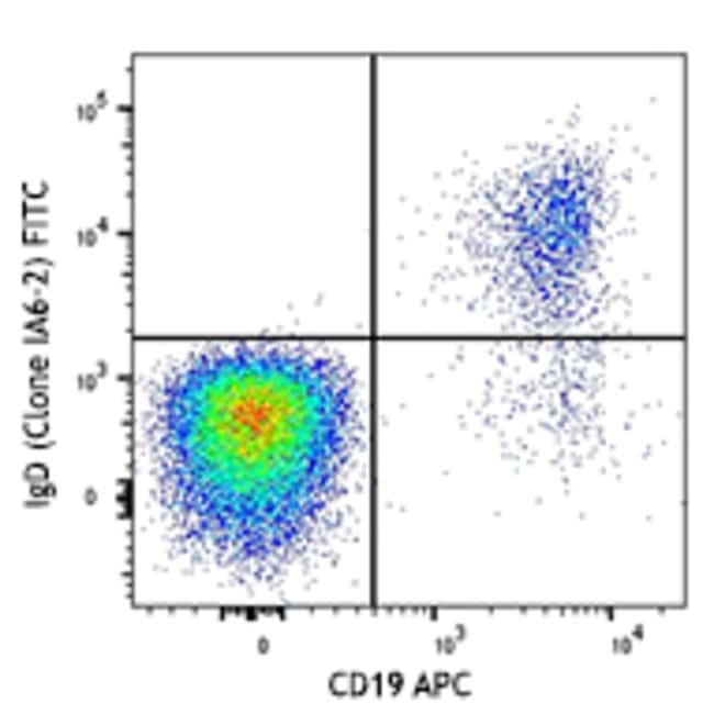 Biolegend FITC anti-human IgD, Quantity: Each of 1 | Fisher Scientific