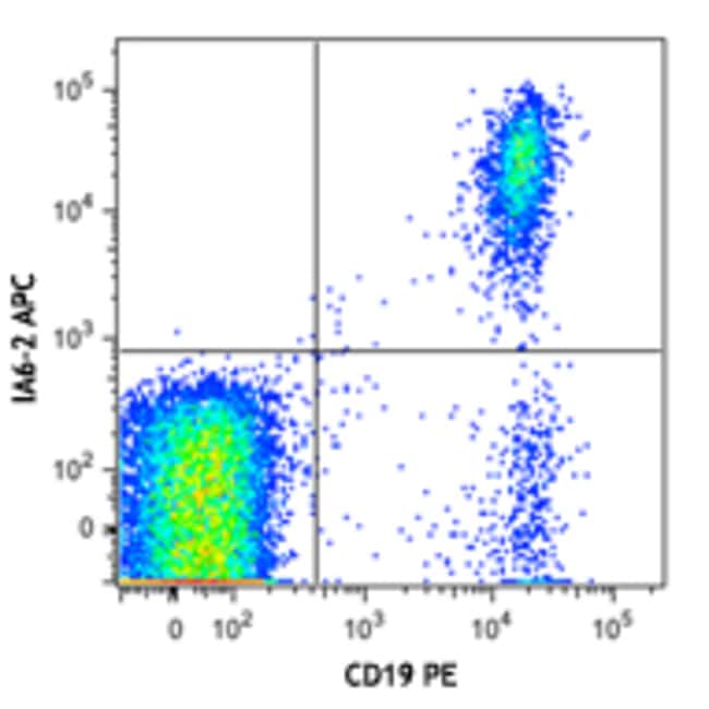 Biolegend APC anti-human IgD | Fisher Scientific