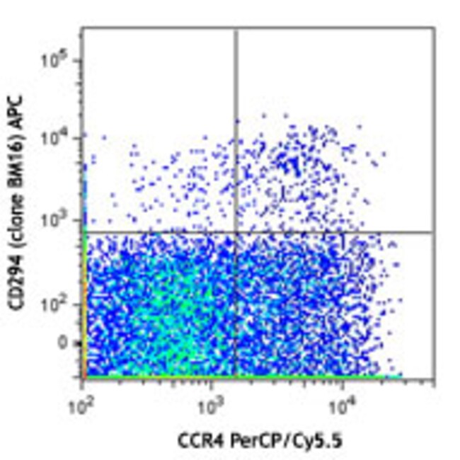 Biolegend APC anti-human CD294 (CRTH2), Quantity: Each of 1 | Fisher ...