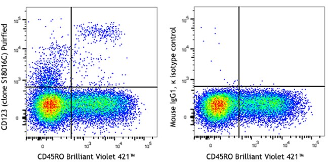 Biolegend Purified anti-human CD123, Quantity: Each of 1 | Fisher ...