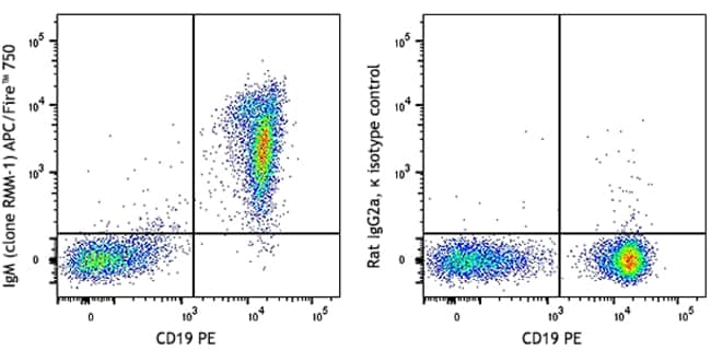 Biolegend APC/Fire 750 anti-mouse IgM | Fisher Scientific