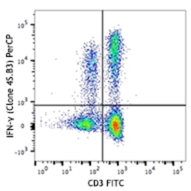 Biolegend PerCP anti-human IFN-γ, Quantity: Each of 1 | Fisher Scientific