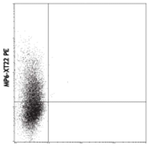 Biolegend Ultra-LEAF Purified anti-mouse TNF-α, Quantity: Each of 1 ...