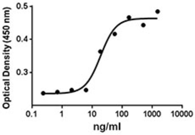 Biolegend Recombinant Mouse CD30L (carrier-free), Quantity: Each of 1 ...