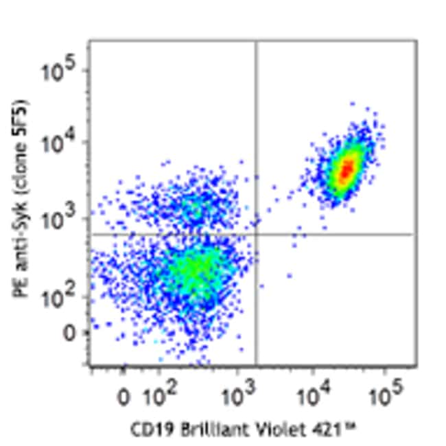 Biolegend PE anti-Syk, Quantity: Each of 1 | Fisher Scientific
