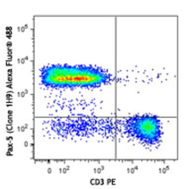Biolegend Alexa Fluor 488 anti-Pax-5, Quantity: Each of 1 | Fisher ...