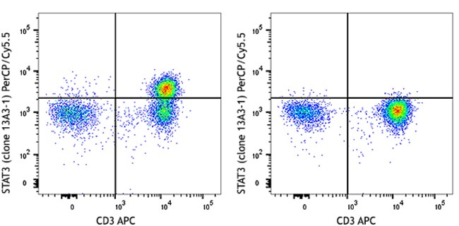 Biolegend PerCP/Cyanine5.5 anti-STAT3 Phospho (Tyr705), Quantity: Each ...