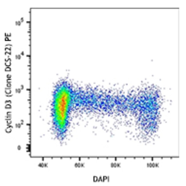 Biolegend PE anti-Cyclin D3, Quantity: Each of 1 | Fisher Scientific