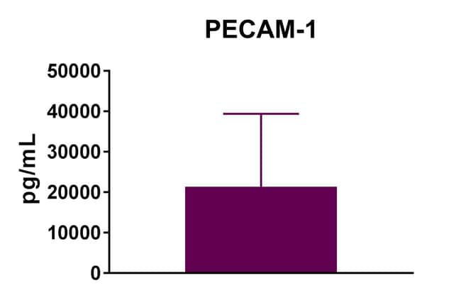 Biolegend LEGENDplex Human PECAM-1 Capture Bead B3, 13X, Quantity: Each ...