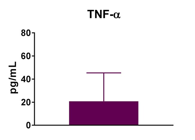 Biolegend LEGENDplex Human TNF-α Capture Bead B7, 13X, Quantity: Each ...