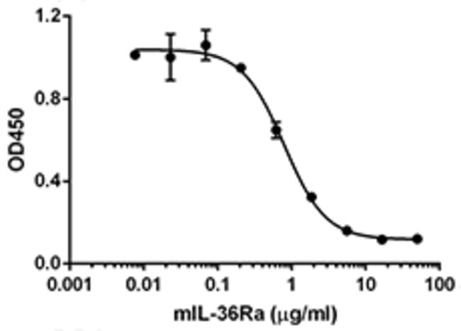 Biolegend Recombinant Mouse IL-36Ra (IL-1F5) (carrier-free), Quantity ...