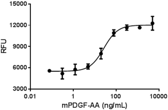 Biolegend Recombinant Mouse PDGF-AA (carrier-free), Quantity: Each of 1 ...