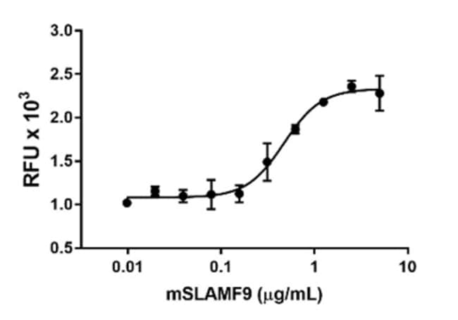 Biolegend Recombinant Mouse SLAMF9 (carrier-free), Quantity: Each of 1 ...
