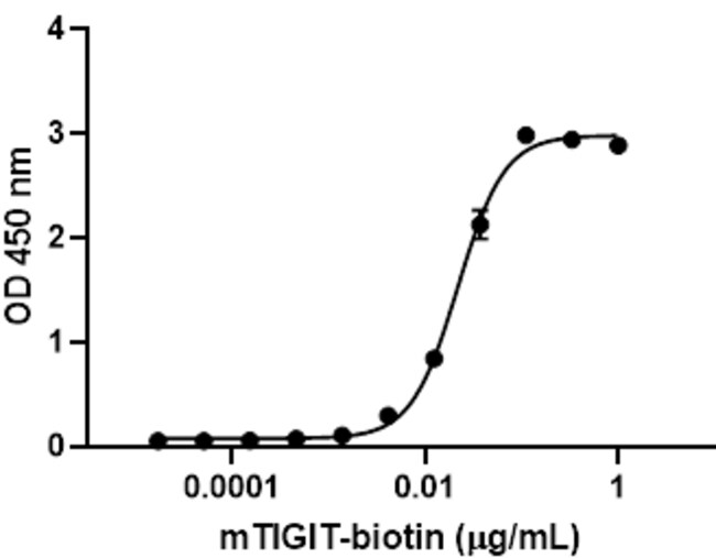 Biolegend Recombinant Mouse CD155-Fc Chimera (carrier-free), Quantity ...