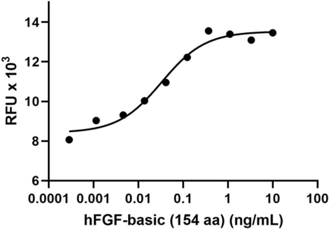 Biolegend Recombinant Human FGF-basic (154 aa) (carrier-free), Quantity: | Fisher Scientific