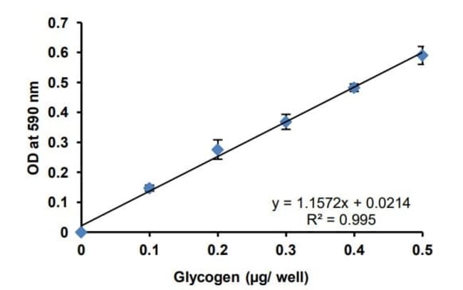 Abcam Glycogen Colorimetric Assay Kit 400test, Quantity: Each of 1 ...
