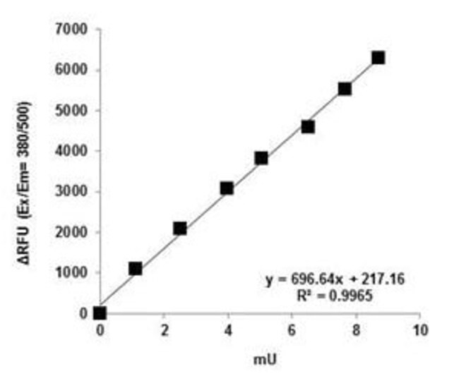 Abcam Enterokinase Activity Assay Kit (Fluorometric) 100test, Quantity ...