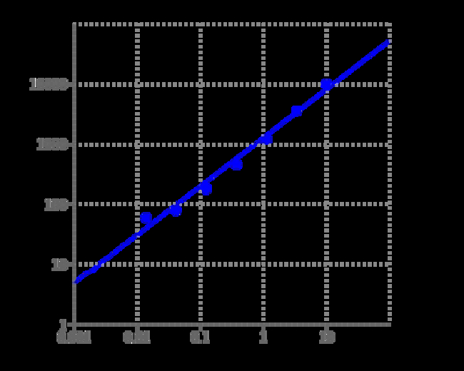 Aat Bioquest Amplite Fluorimetric Hydrogen Peroxide Assay Kit Red ...