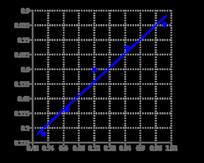 Aat Bioquest Amplite Colorimetric Sphingomyelinase Assay Kit Blue Color ...