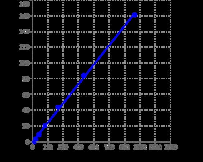 Aat Bioquest StrandBrite Green RNA Quantifying Reagent 200X DMSO ...