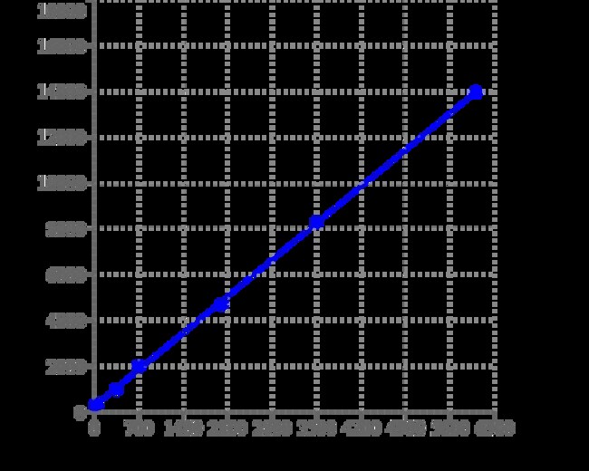 Aat Bioquest Cell Meter Cell Viability Assay Kit Blue Fluorescence (500 | Fisher Scientific