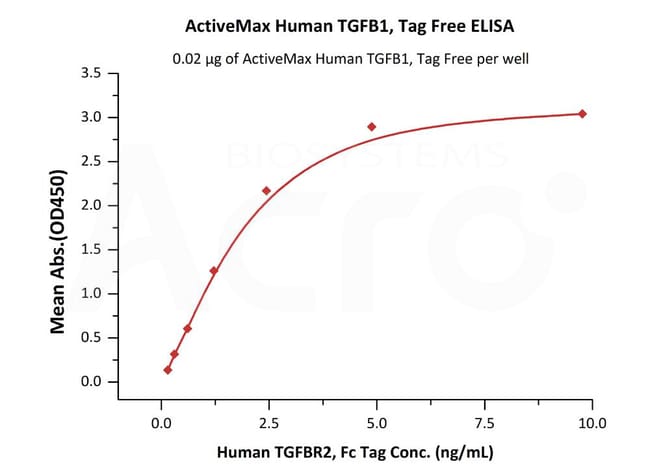 ACROBiosystems ActiveMax Human TGFB1, Tag Free (TG1-H4212) is expressed | Fisher Scientific