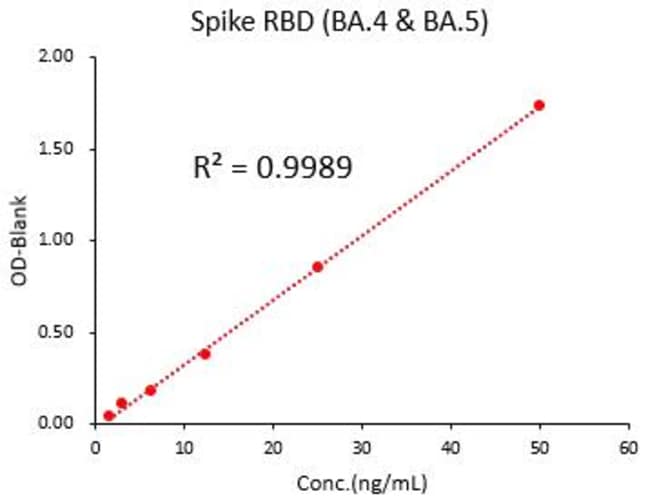 ACROBiosystems SARS-COV-2 SPIKE RBD 96TESTS, Quantity: Each of 1 ... ACROBiosystems SARS-COV-2 SPIKE RBD 96TESTS, Quantity: Each of 1 ...