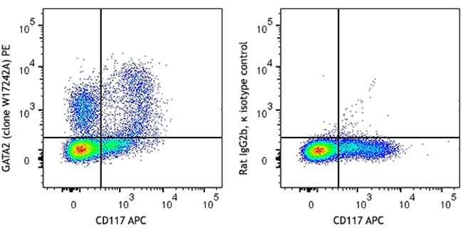 Biolegend PE anti-GATA2 [W17242A]; Isotype: Rat IgG2b, κ; Reactivity ...