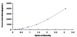 Biomatik Corporation Mouse Cluster of Differentiation 59 (CD59) ELISA ...