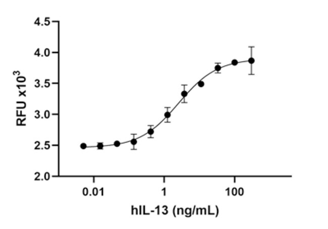 Biolegend Cell-Vive GMP Recombinant Human IL-13 (carrier-free ...