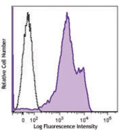 Biolegend Brilliant Violet 421 anti-human/mouse CD49f, Quantity: Each ...