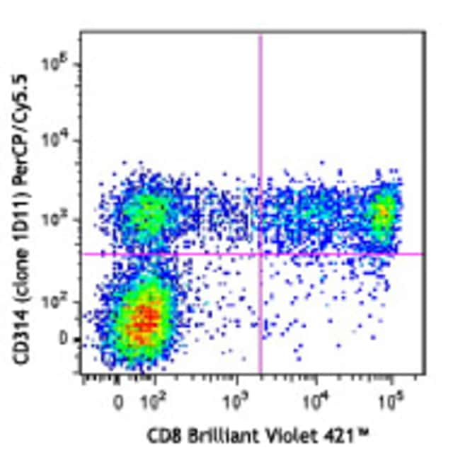 Biolegend PerCP/Cyanine5.5 anti-human CD314 (NKG2D), Quantity: Each of ...