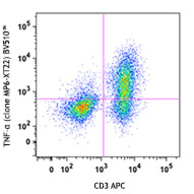 Biolegend Brilliant Violet 510 anti-mouse TNF-α, Quantity: Each of 1 ...