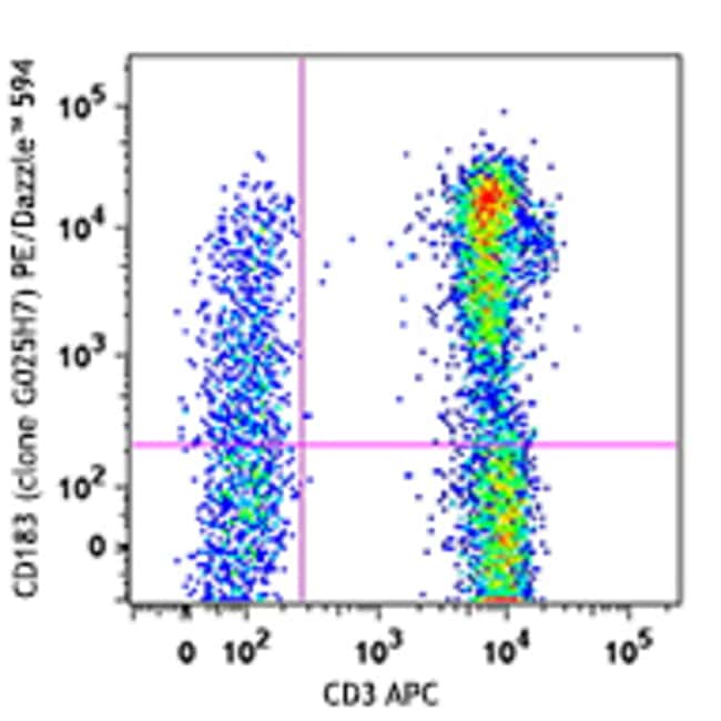 Biolegend PE/Dazzle 594 anti-human CD183 (CXCR3), Quantity: Each of 1 ...