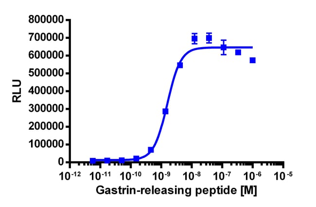 Eurofins Discoverx PathHunter eXpress GRPR U2OS β-Arrestin GPCR Assay ...